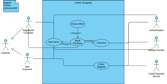 use_case_D1 | Visual Paradigm User-Contributed Diagrams / Designs